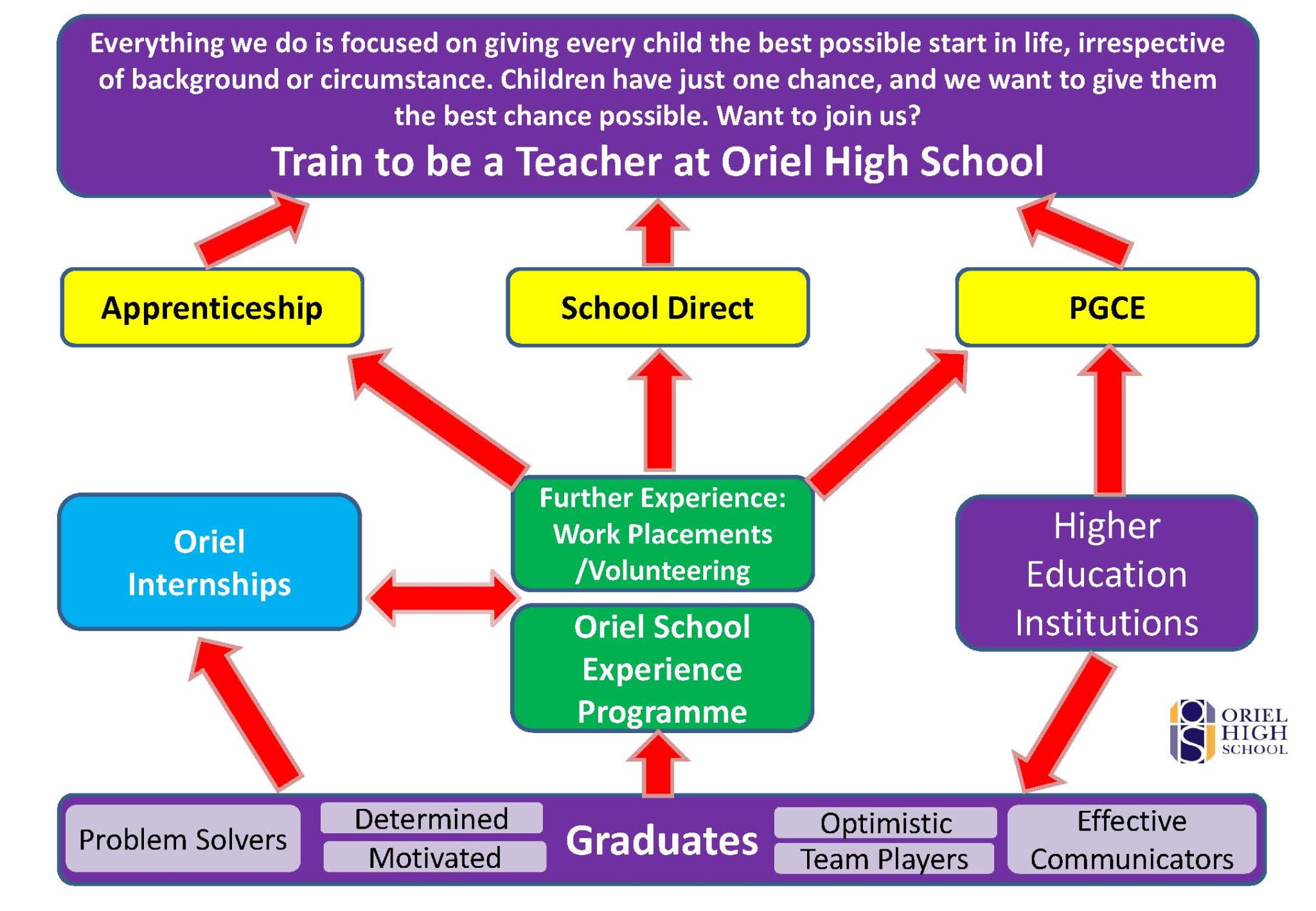 Want to Teach? – Oriel High School