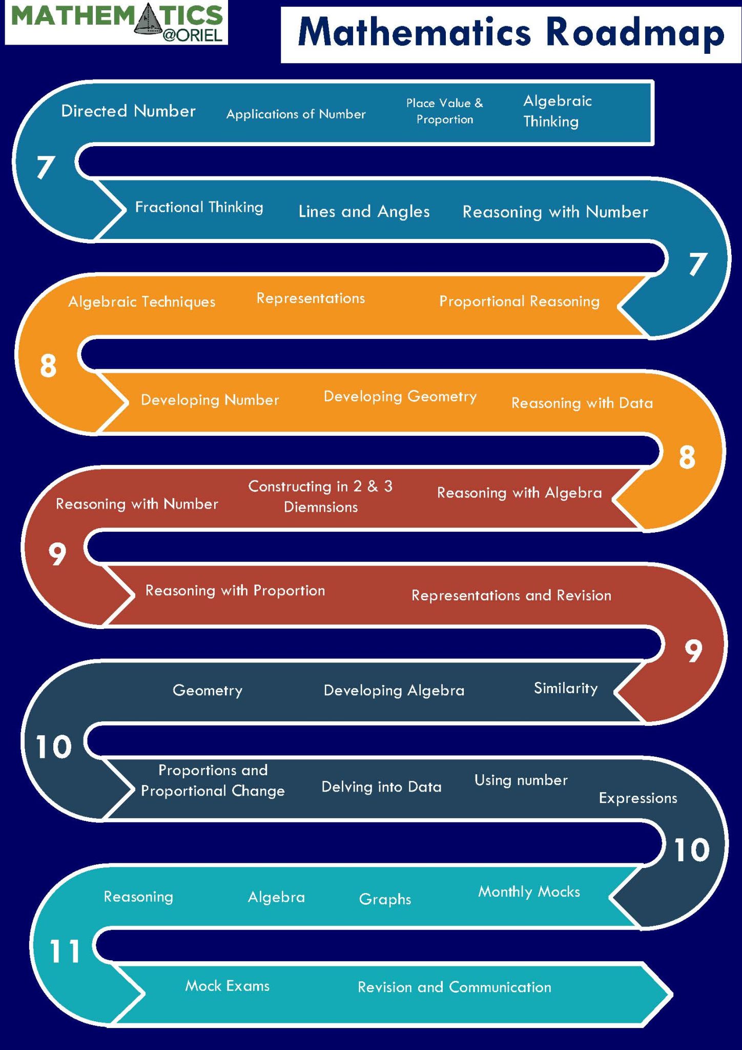 Mathematics – Oriel High School