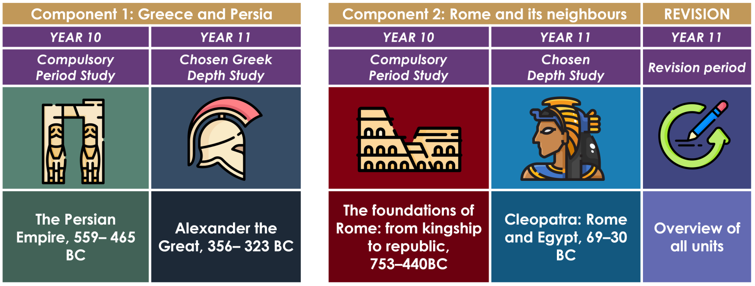 Ancient History – Oriel High School